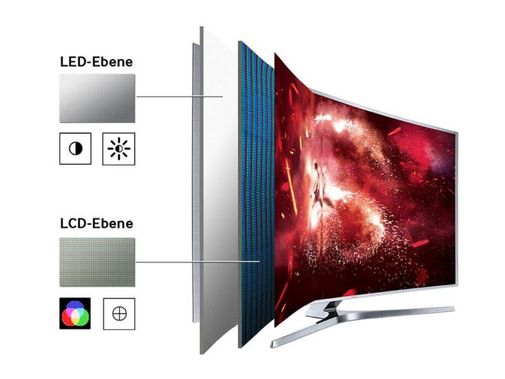 IPS-Panel oder VA-Panel: Welche Display-Technologie ist besser? - HIFI.DE