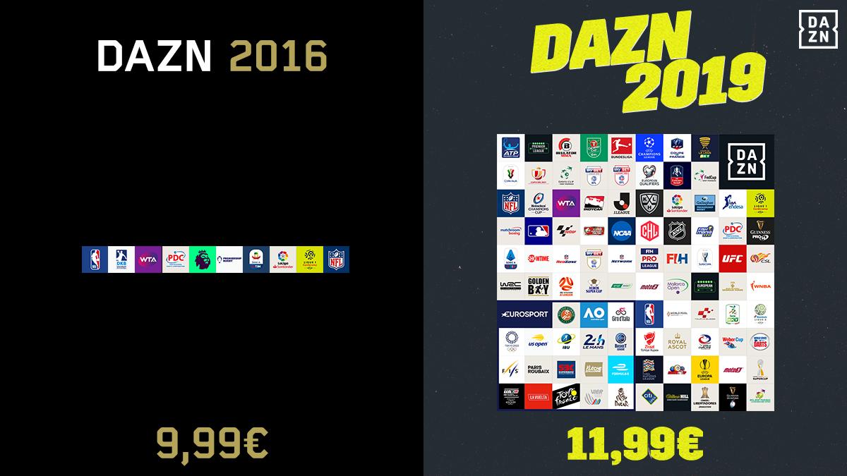 Anpfiff bei Amazon, DAZN & Co.: So schaust du die Bundesliga im Stream ...