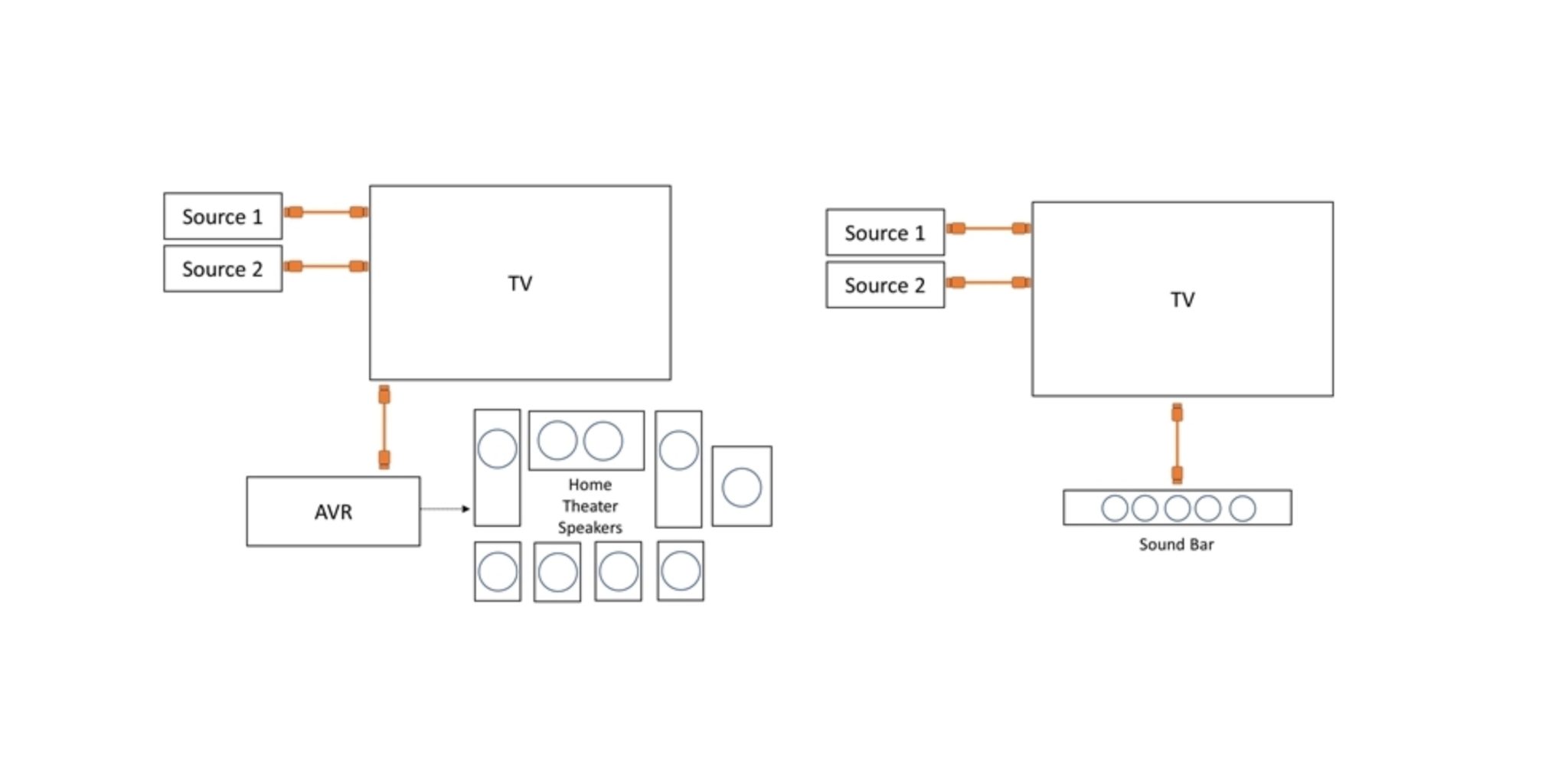 HDMI ARC und eARC: Alles, was du wissen musst - HIFI.DE