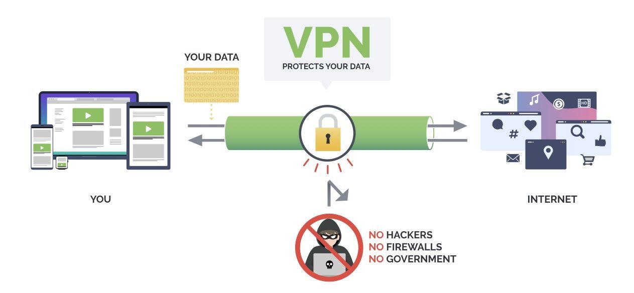 VPN - alles, was du wissen musst - HIFI.DE