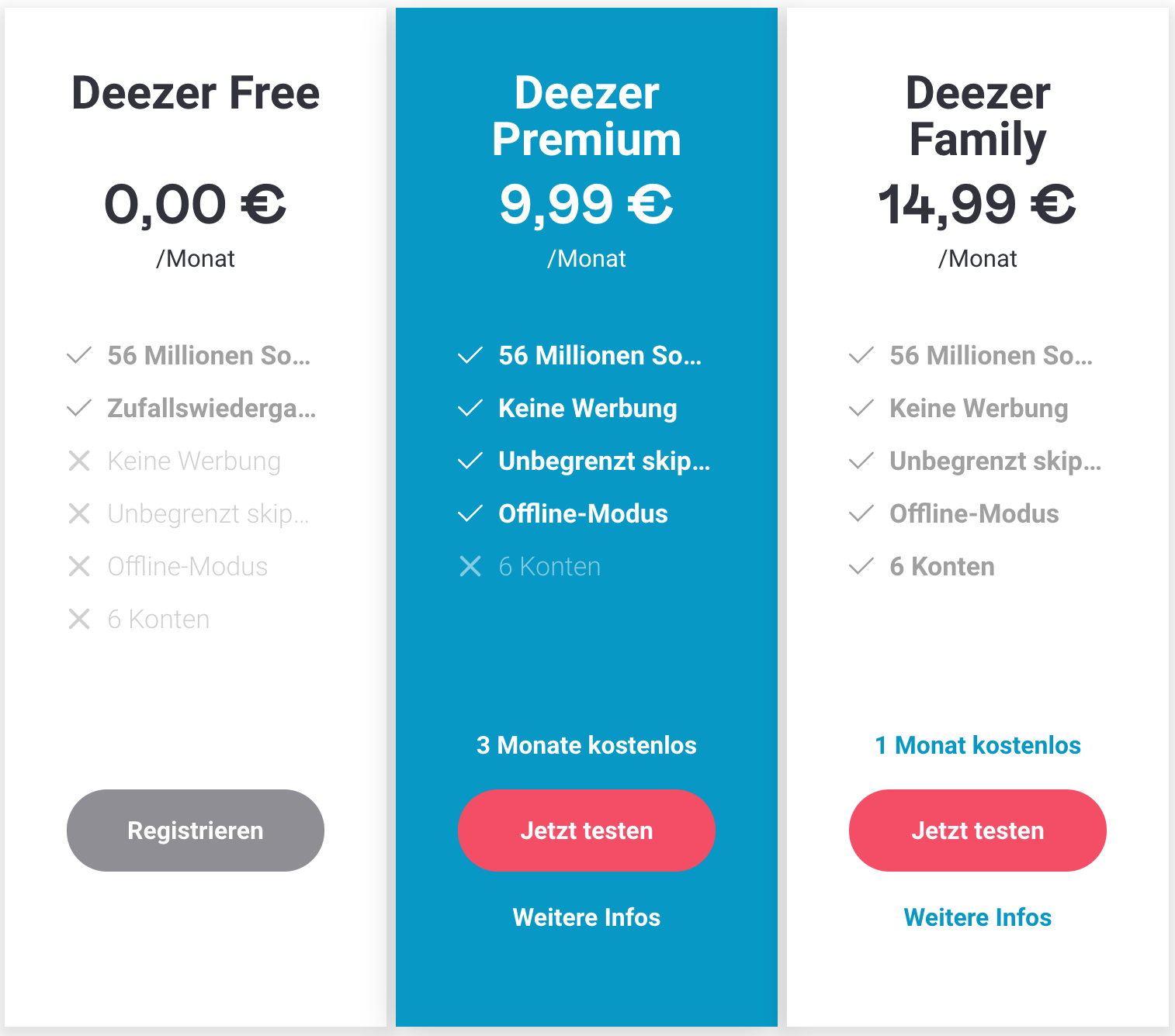 Deezer im Test - Was verspricht das HiFi-Angebot? - HIFI.DE
