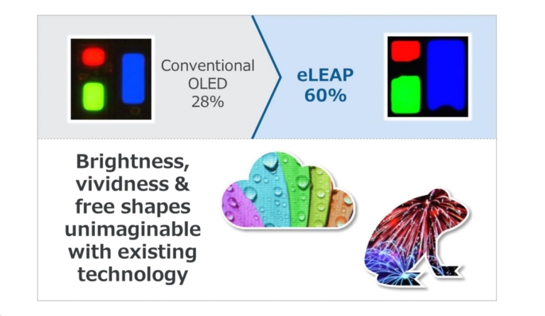 eLEAP: OLED-Technik der Zukunft soll Leuchtkraft und Langlebigkeit erhöhen - HIFI.DE
