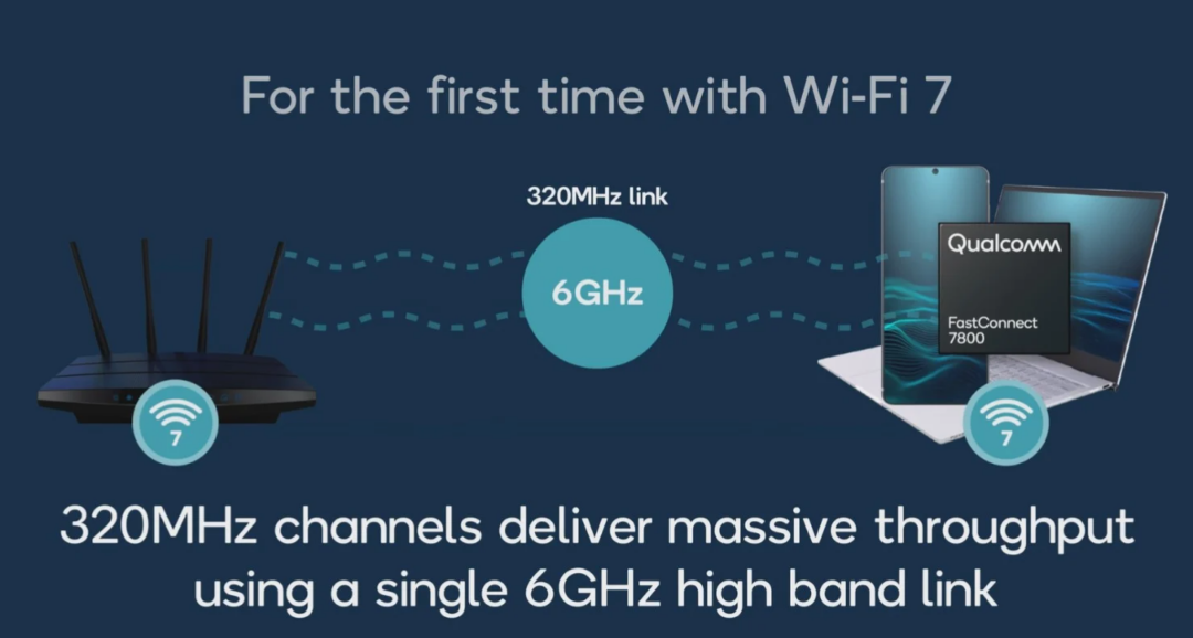 WiFi 7: Was du über den neuen WLAN-Standard wissen musst - HIFI.DE