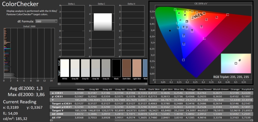 Philips OLED908 im Test: Mit MLA und Ambilight an die Spitze der OLED ...