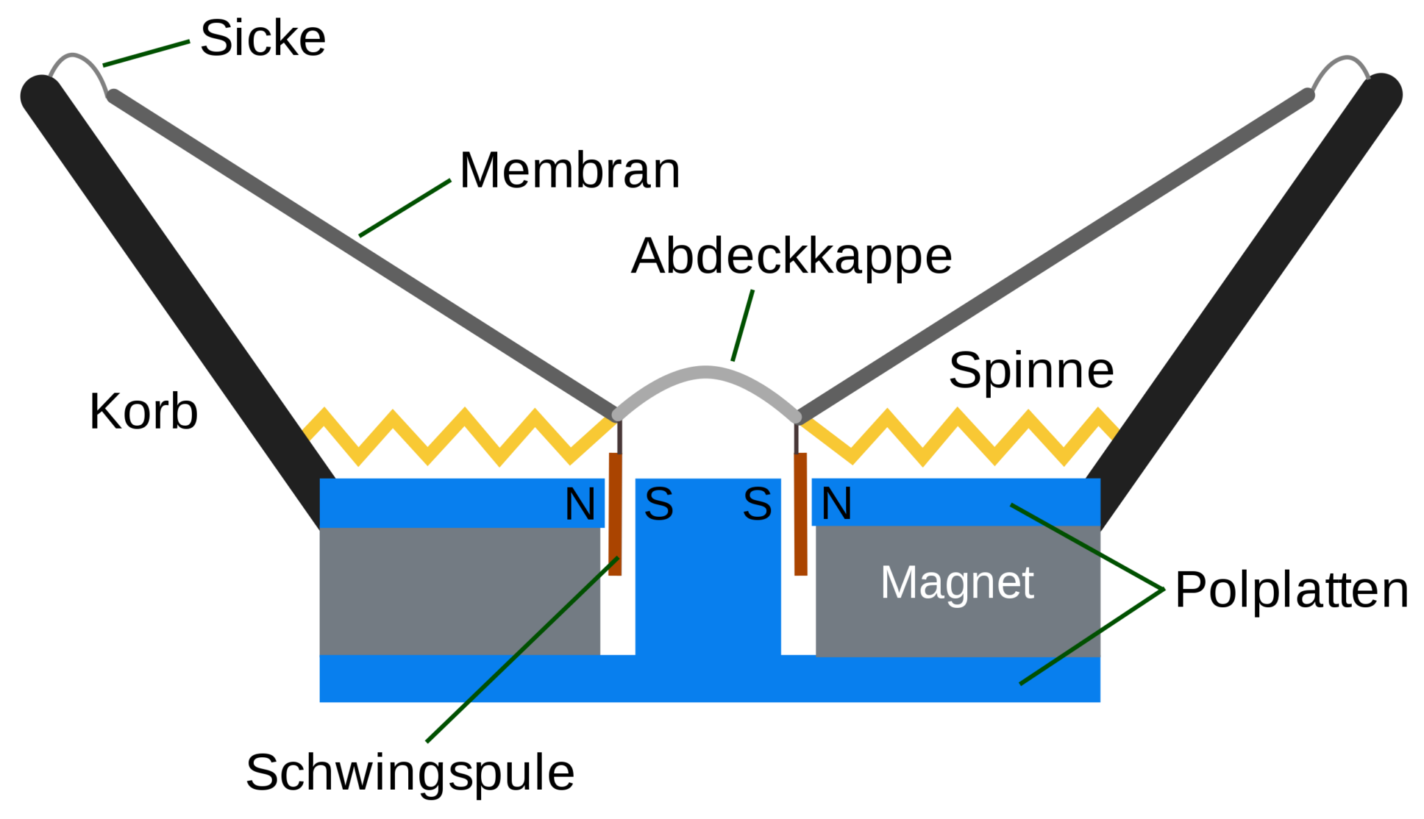 Wie funktioniert ein Lautsprecher? Schallwandler erklärt - HIFI.DE