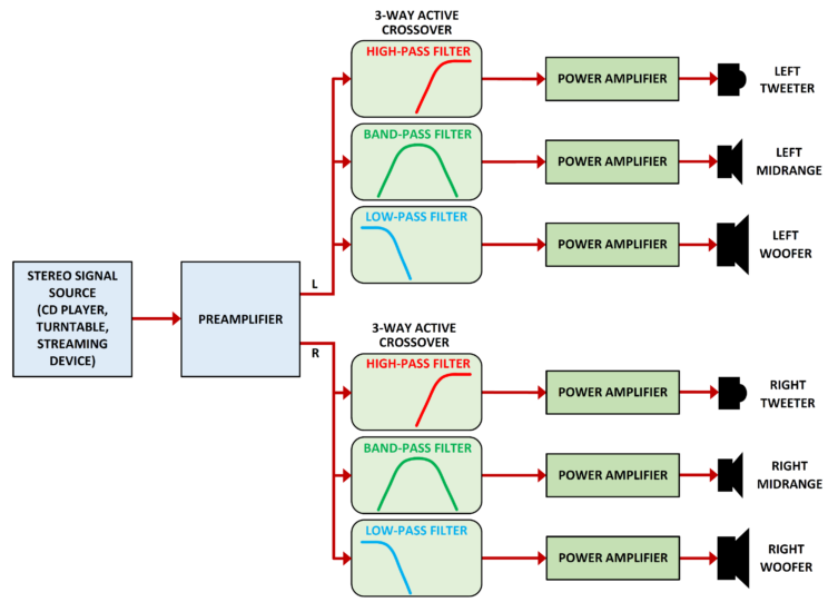 Frequenzweiche bei Lautsprechern: Was ist das und wie funktioniert sie ...
