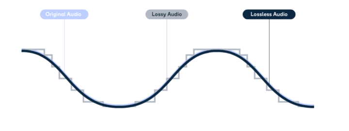 Qualcomm aptX Lossless: Das kann der bahnbrechende neue Bluetooth-Codec ...