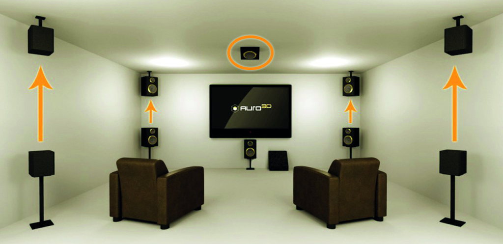 Auro-3D: Das musst du über den 3D-Sound fürs Heimkino wissen - HIFI.DE