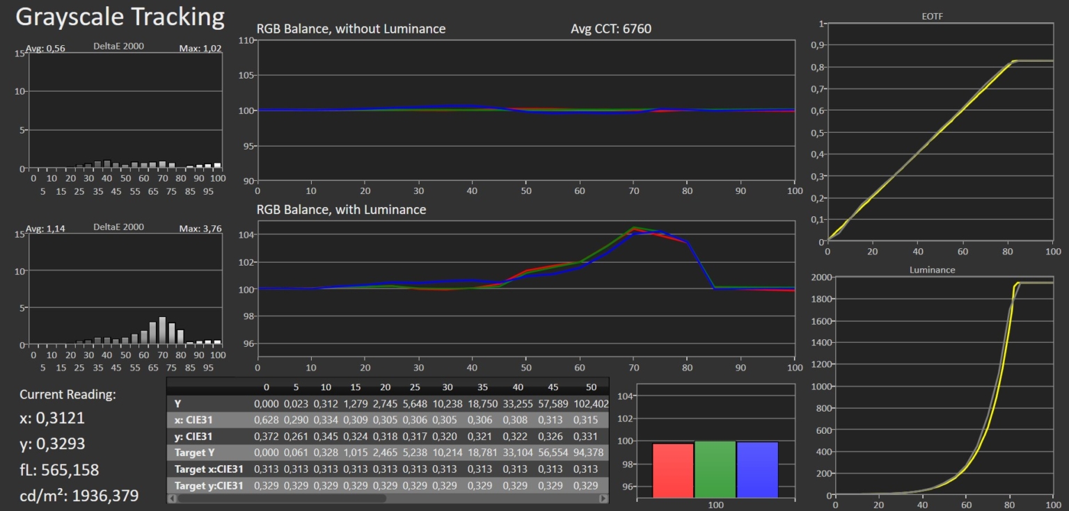 TCL C7K im Test: Ein neues Schwergewicht in seiner TV-Klasse