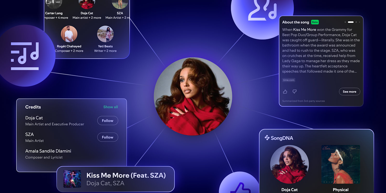 Spotify Highlights Human Artists & Credits Amid AI Music Surge - memesita.com - Memesita