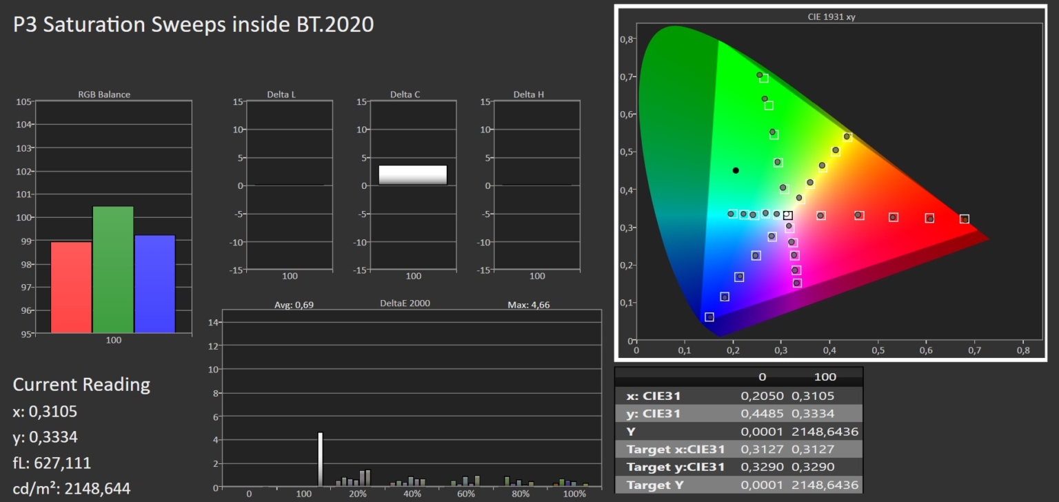 Philips OLED+950 im Test: Brauchst du mehr TV?