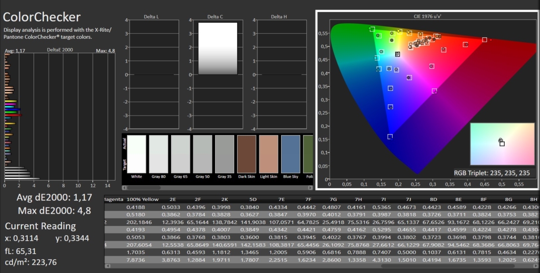 Philips OLED+950 im Test: Brauchst du mehr TV?