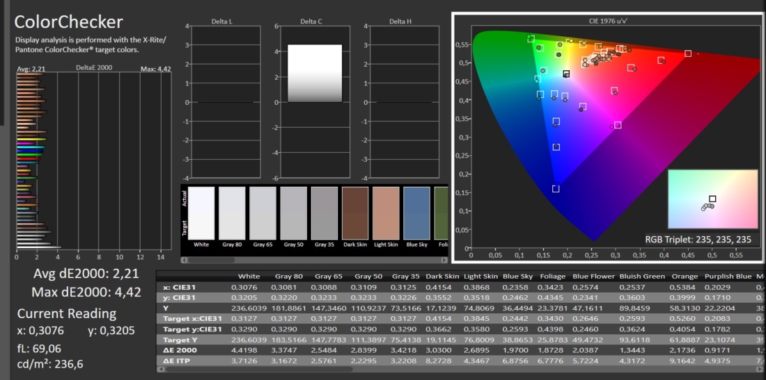Mini-LED-TV SHARP JP7265E im Test – smartes Schnäppchen?